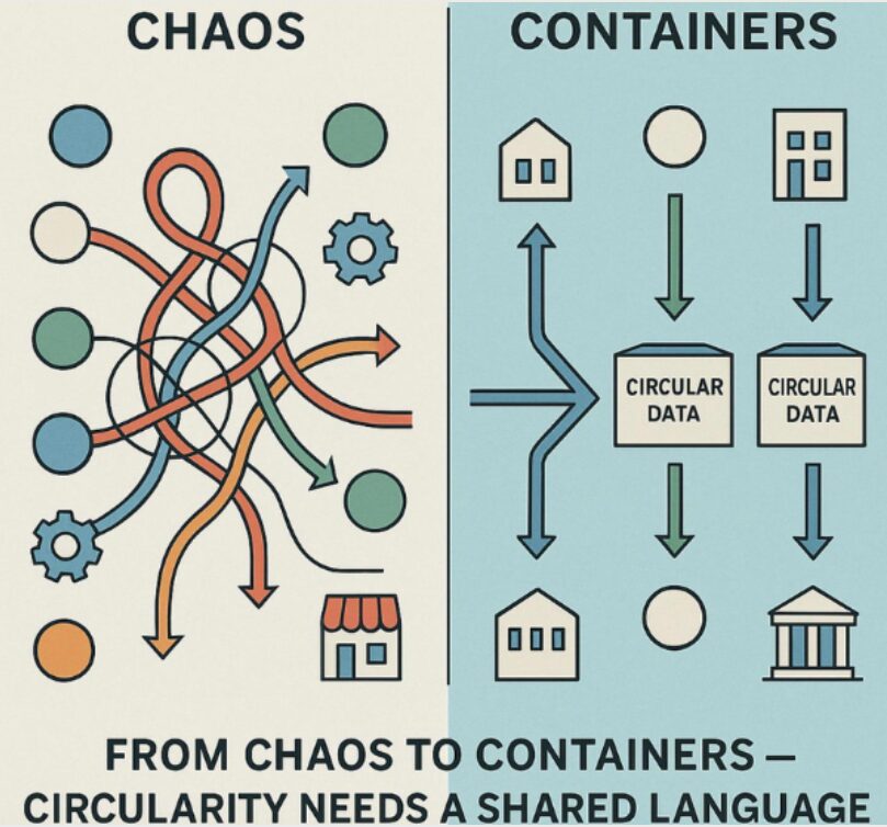 The Shipping Container of Circularity: How Data Standardisation Will ...